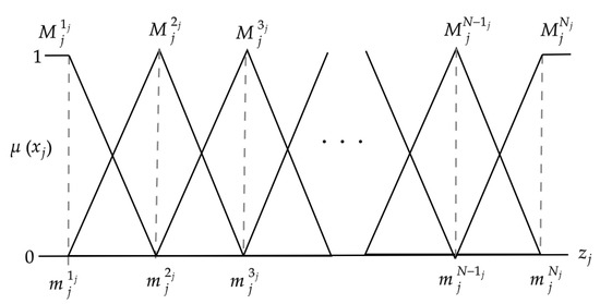 Internal Model Control Design for Nonlinear Systems Based on Inverse Dynamic Takagi–Sugeno Fuzzy ...