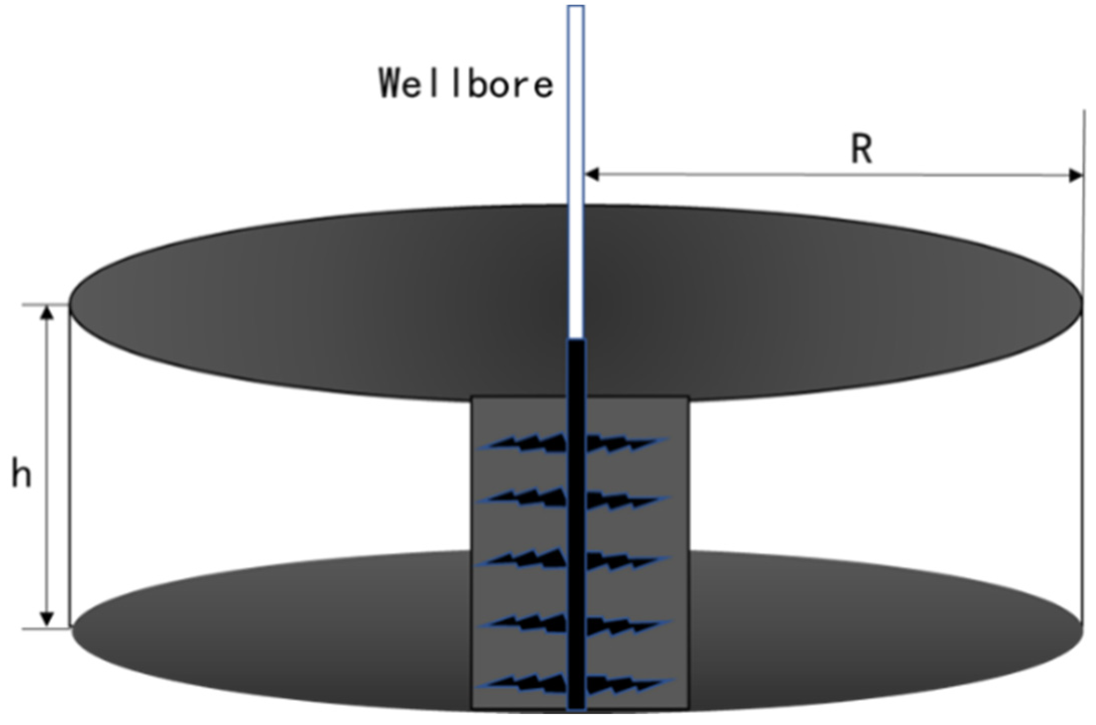 Pressure Transient and Production Analysis of Fractured Vertical Wells ...
