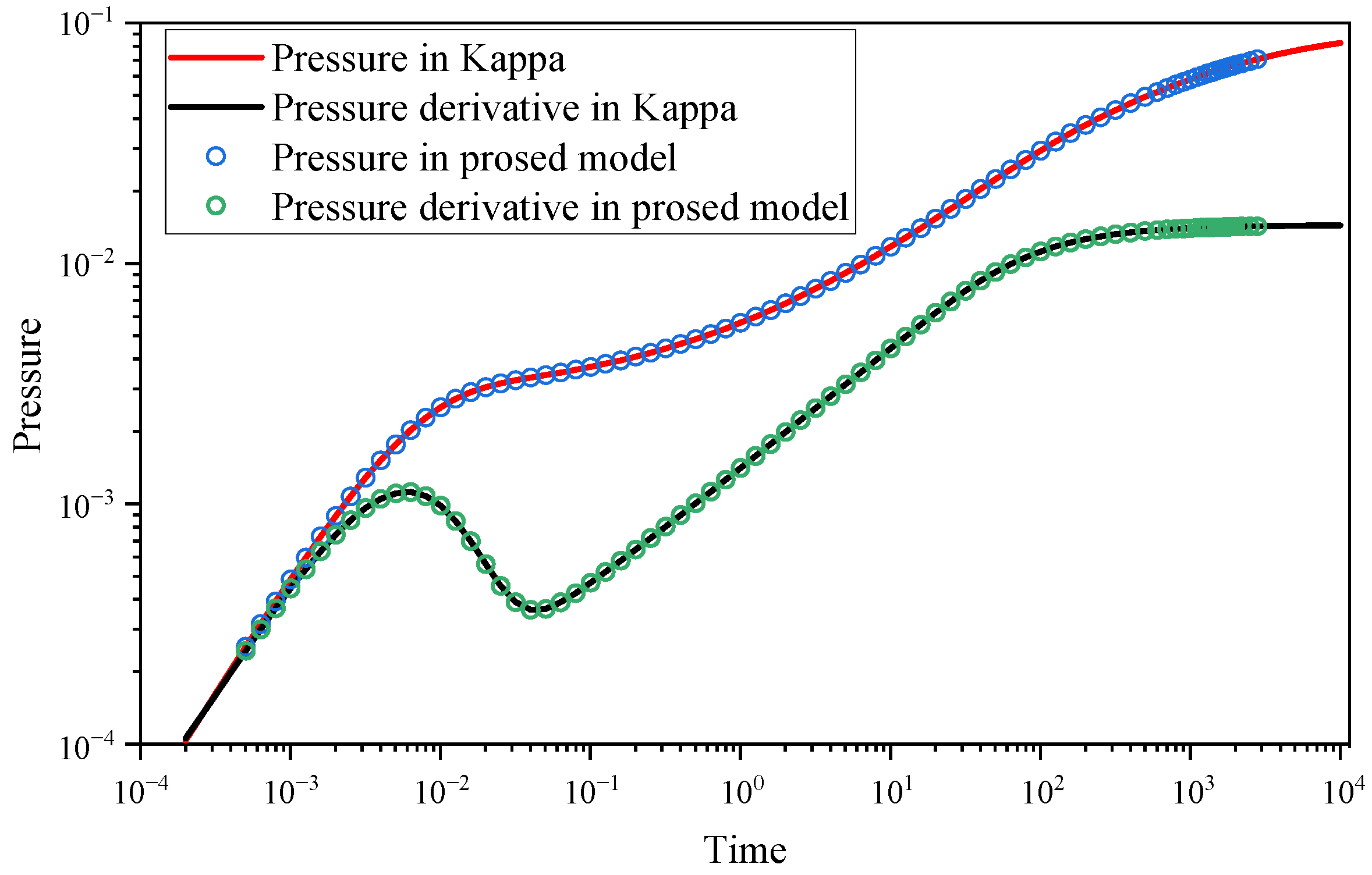Pressure Transient and Production Analysis of Fractured Vertical Wells in Tight Sand Gas ...