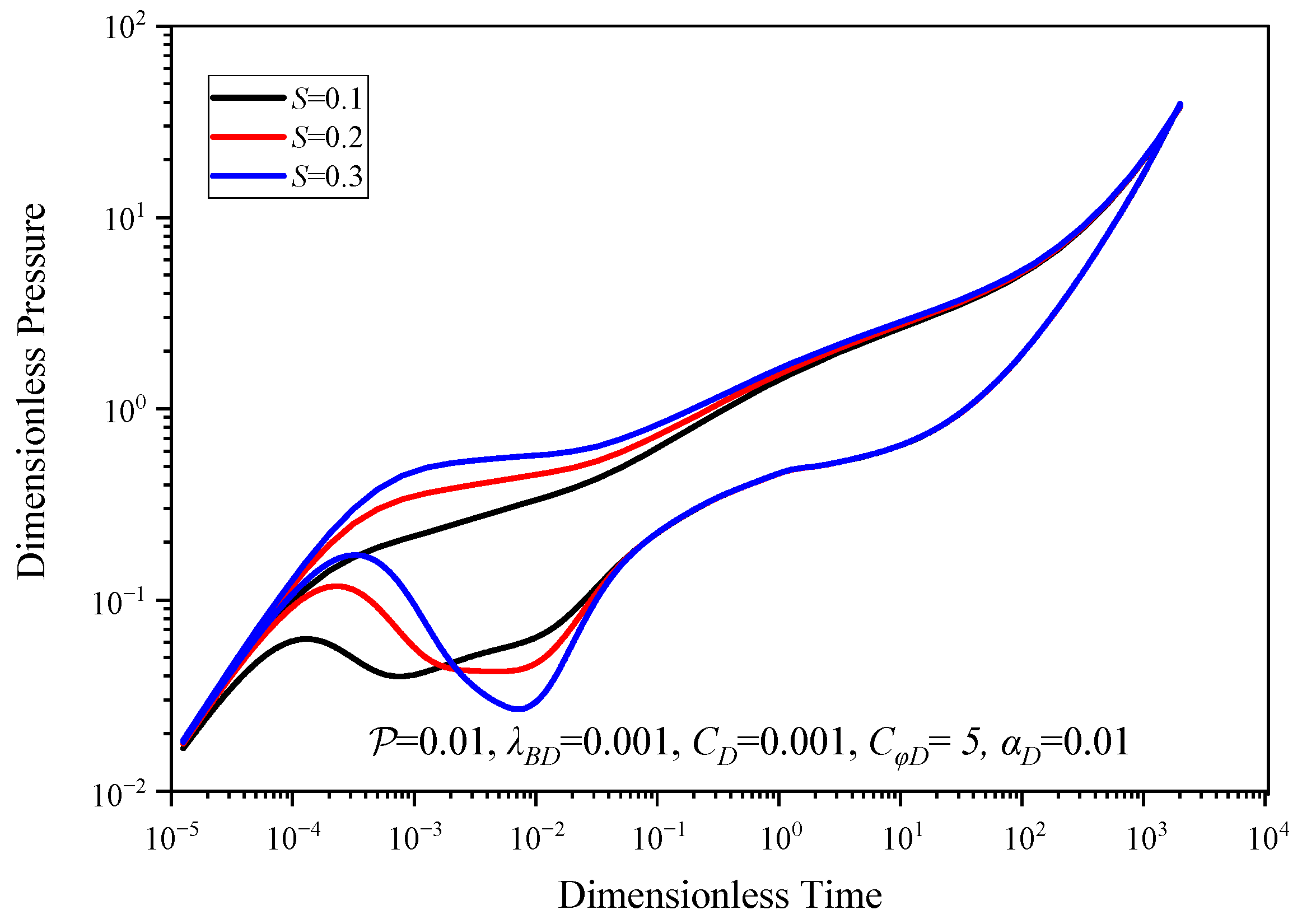 Pressure Transient and Production Analysis of Fractured Vertical Wells ...