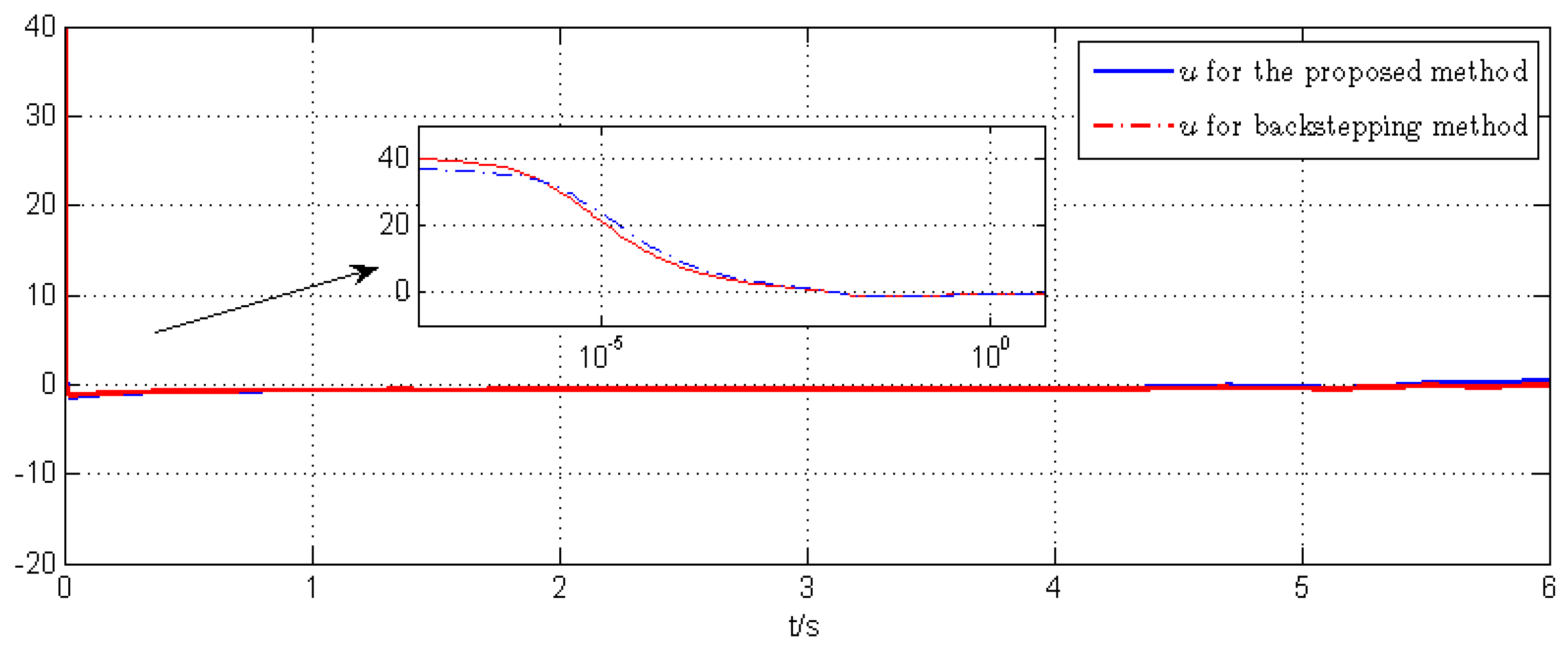 A Semi-Global Finite-Time Dynamic Control Strategy of Stochastic Nonlinear Systems