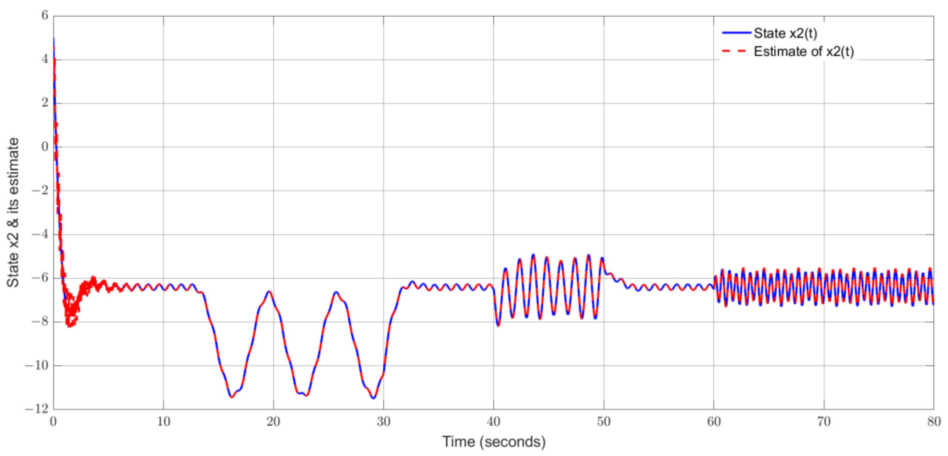 Processes | Free Full-Text | Monitoring and Reconstruction of Actuator ...