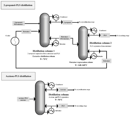 Application of Anti-Solvent Crystallization for High-Purity Potash ...