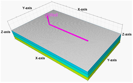Optimization of Fine-Fracture Distribution Patterns for Multi-Stage and ...