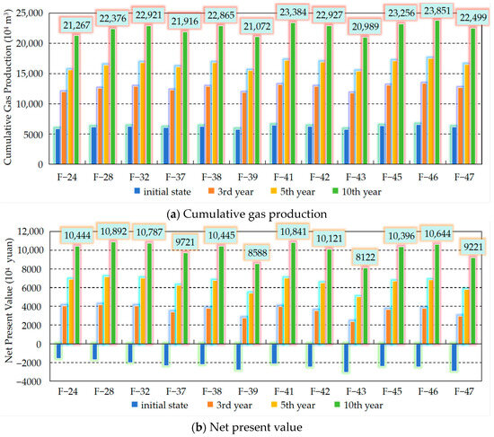 Optimization of Fine-Fracture Distribution Patterns for Multi-Stage and Multi-Cluster Fractured ...