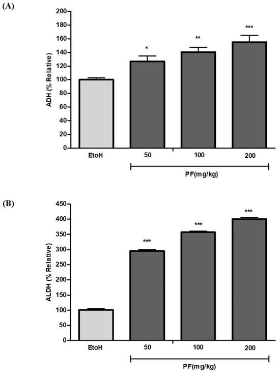 Hepatoprotective Effects of Aqueous Extract of Perilla fructescens ...