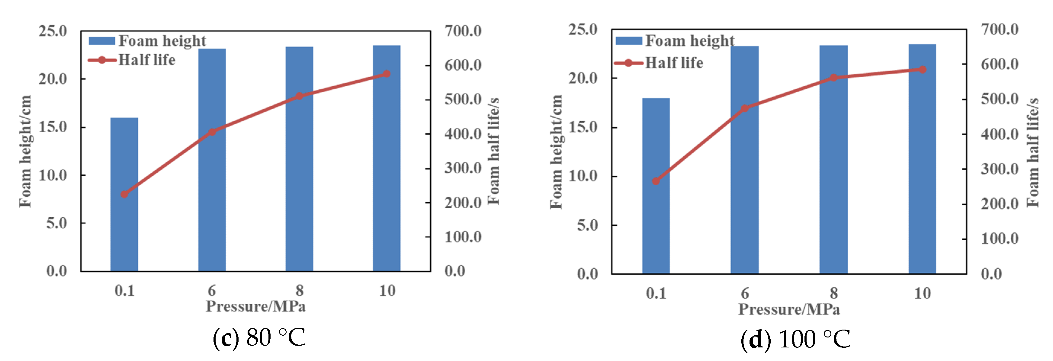 Study on Foaming Agent Foam Composite Index (FCI) Correlation with High ...