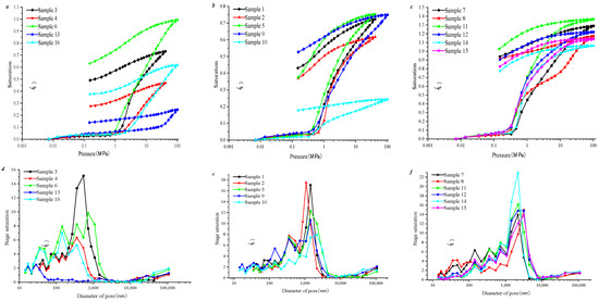 Quantitative Characterization of Pore–Fracture Structures in Coal ...