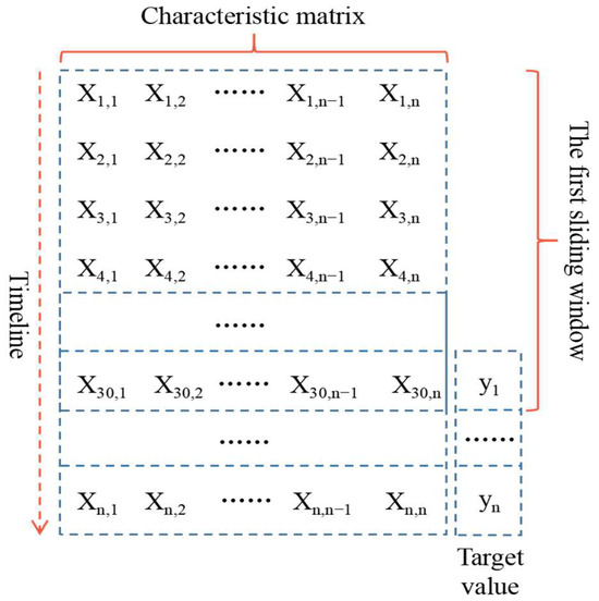 Overflow Identification and Early Warning of Managed Pressure Drilling ...