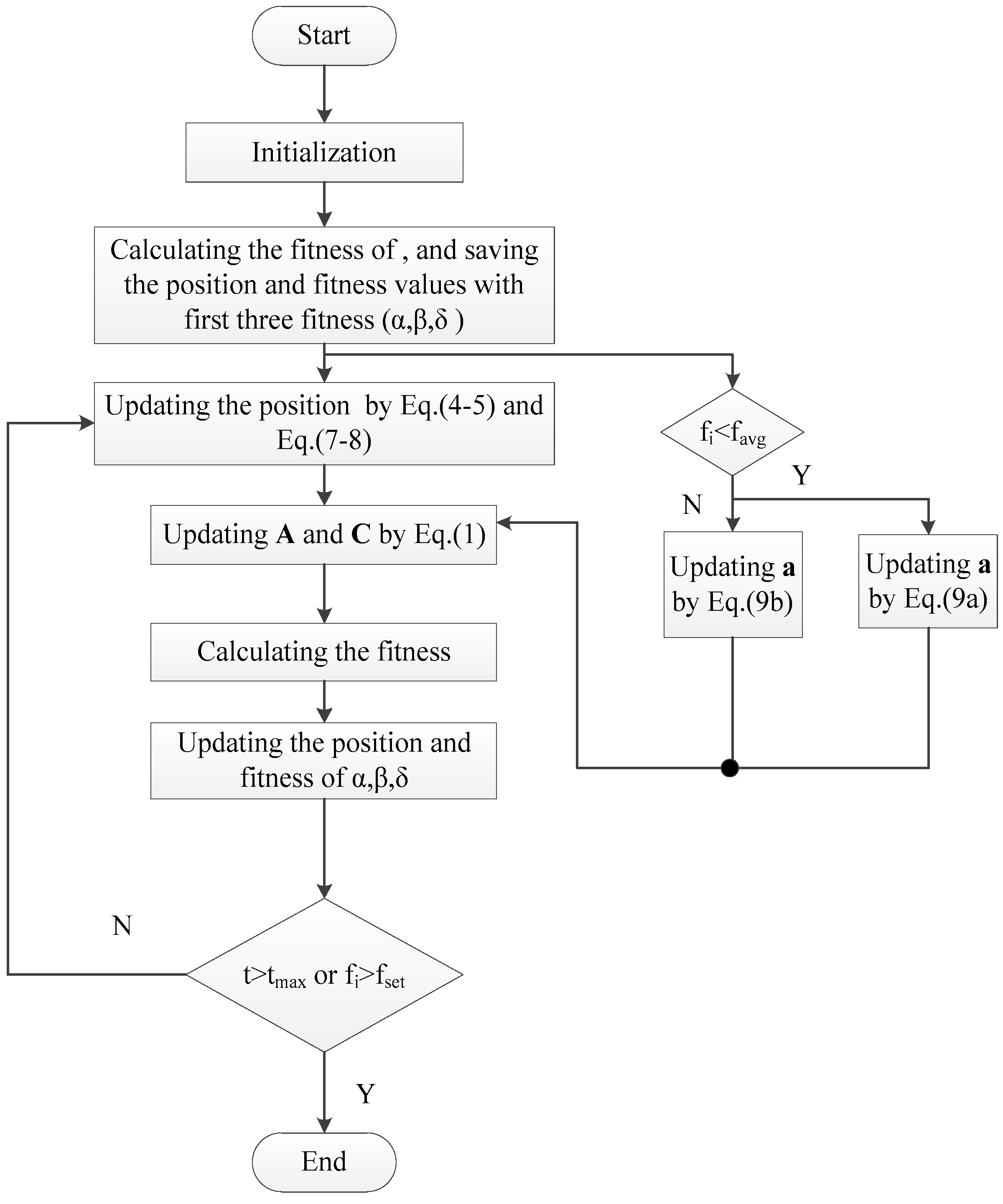 Processes | Free Full-Text | Estimation of Multiple Parameters in ...