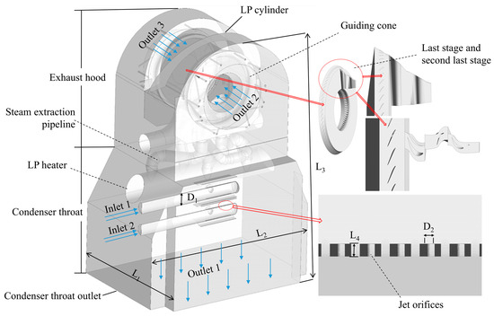 Processes | Free Full-Text | The Effect of High-Speed Steam Discharged ...