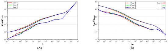 An Accurate Calculation Method on Blasingame Production Decline Model ...
