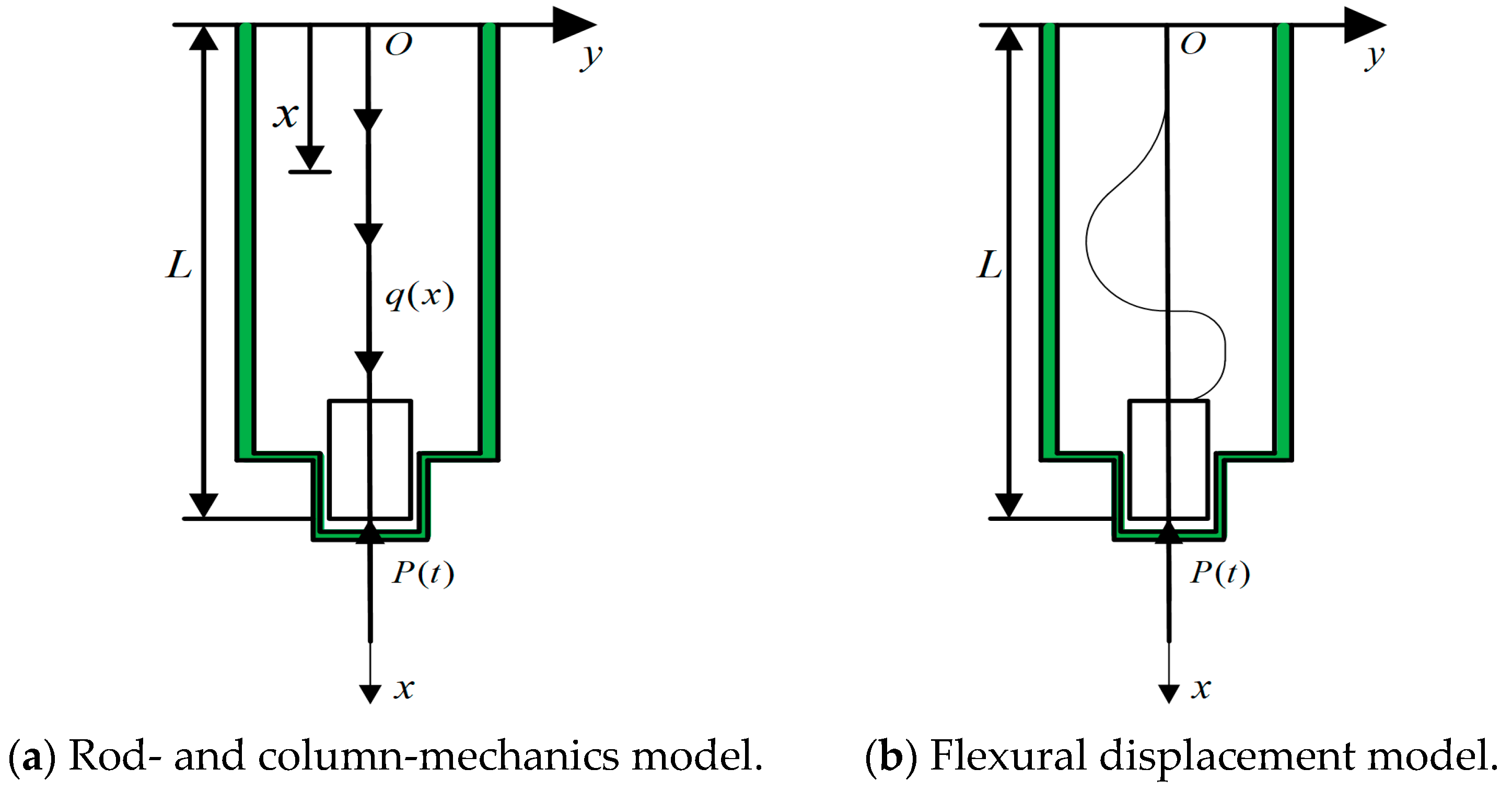 Modeling and Control for Beam Pumping Units: An Overview