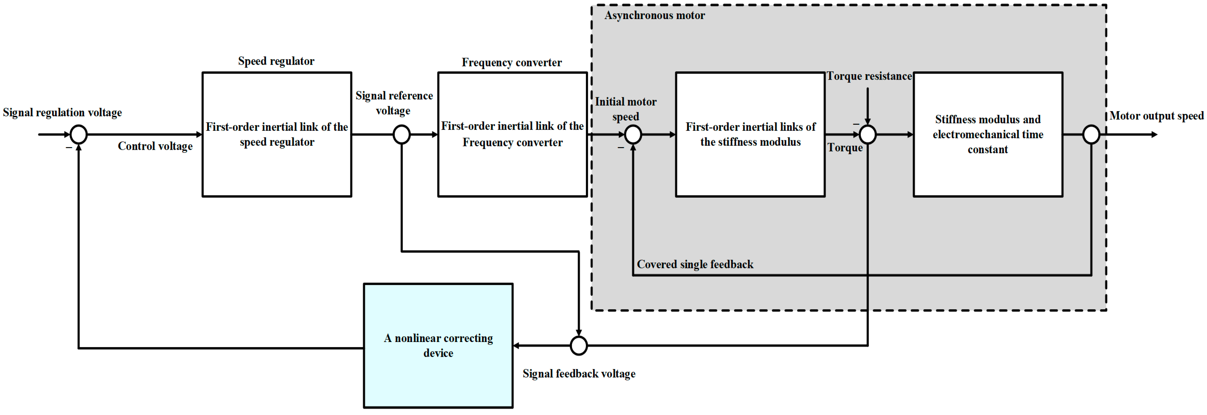 Modeling and Control for Beam Pumping Units: An Overview