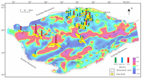 Helium Geochemical Characteristics and Favorable Zones in the Tarim ...