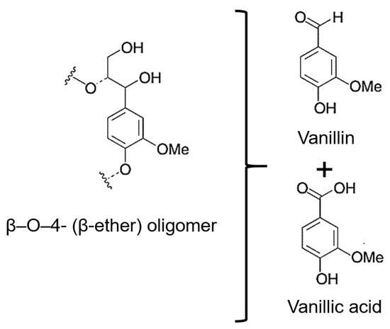 Kinetics of Vanillin and Vanillic Acid Production from Pine Kraft Lignin