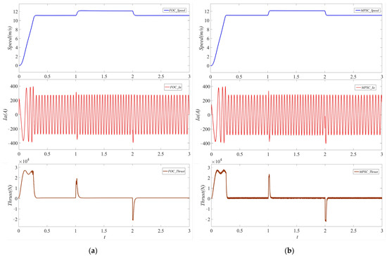 Processes | Free Full-Text | Double-Closed-Loop Model Predictive Control Based on a Linear ...