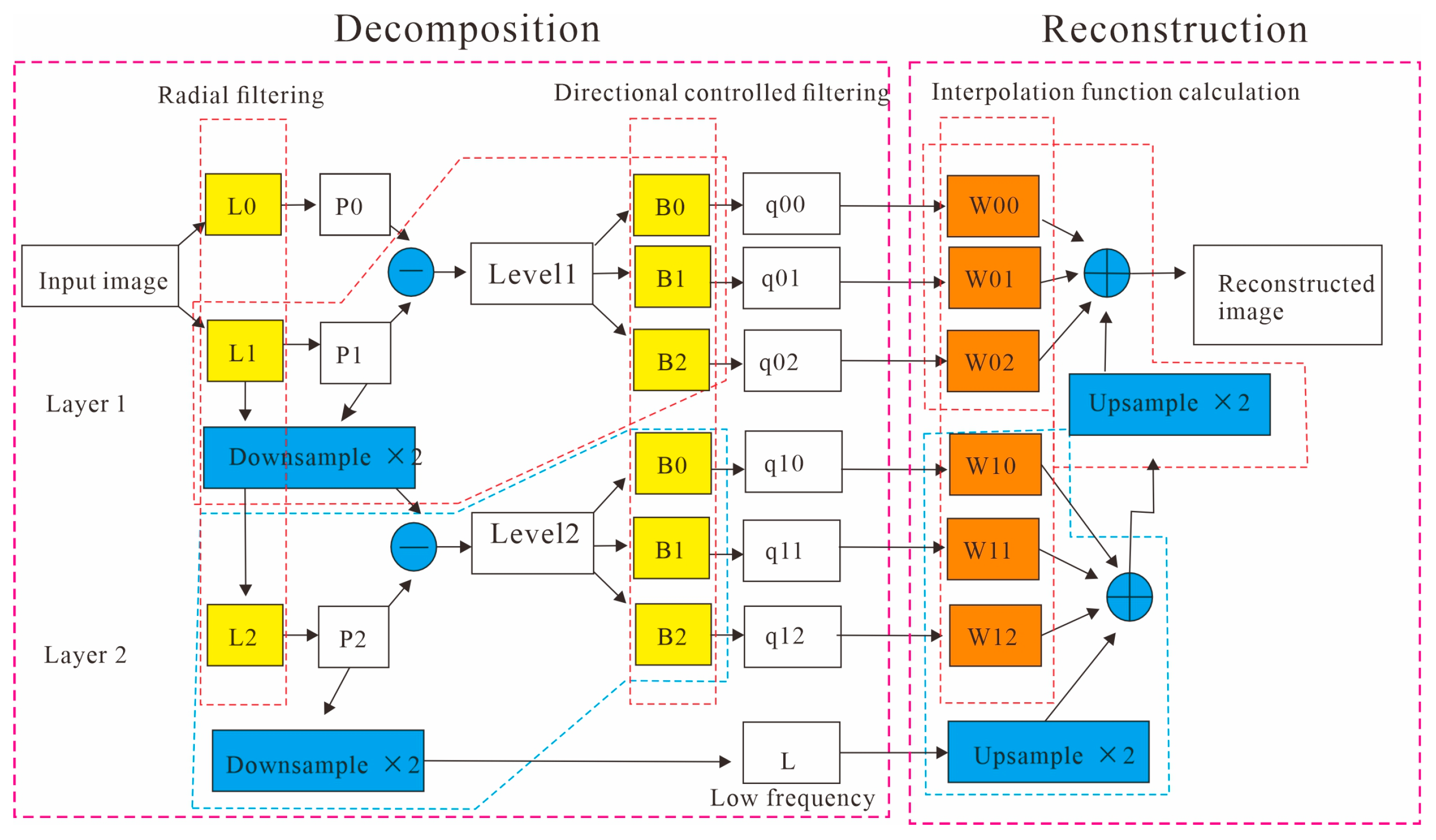 The Seismic Identification of Small Strike-Slip Faults in the Deep ...