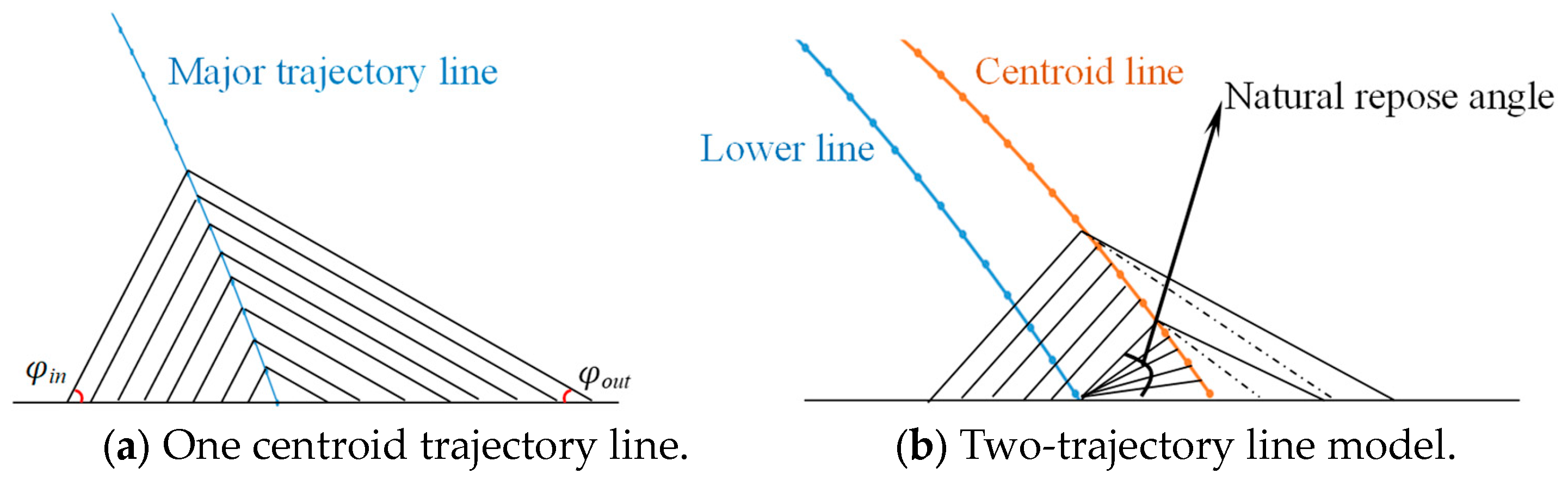 A Self-Adaption Growth Model for the Burden Packing Process in a Bell-Less Blast Furnace