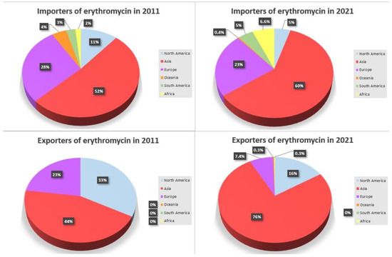 Industrial Catalytic Production Process of Erythromycin