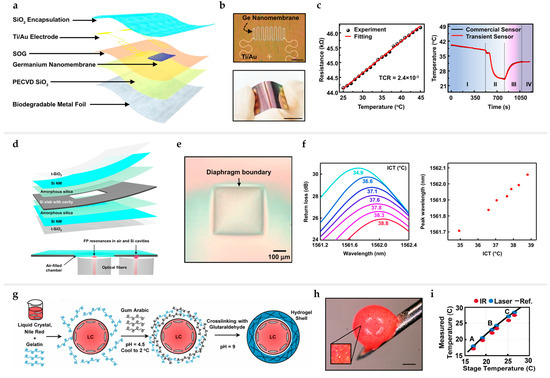 Implantable and Semi-Implantable Biosensors for Minimally Invasive ...