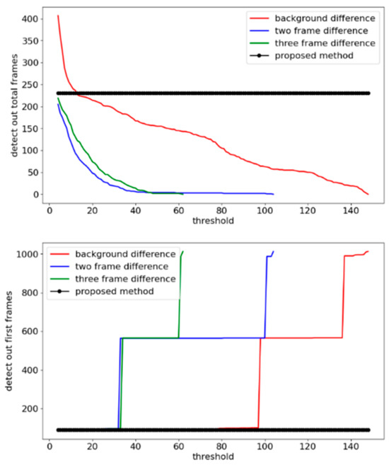 Detecting Steam Leakage in Nuclear Power Systems Based on the Improved Background Subtraction Method