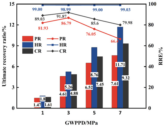 Experimental Study on Gas Production Capacity of Composite Experimental Study on Gas Production Capacity of Composite