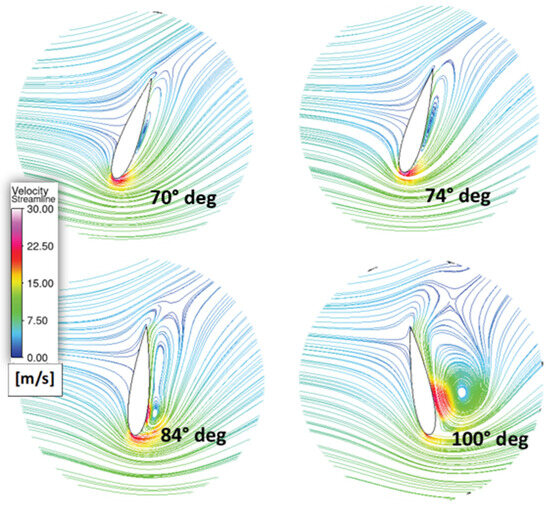 Vorticity and Its Relationship to Vortex Separation, Dynamic Stall, and ...