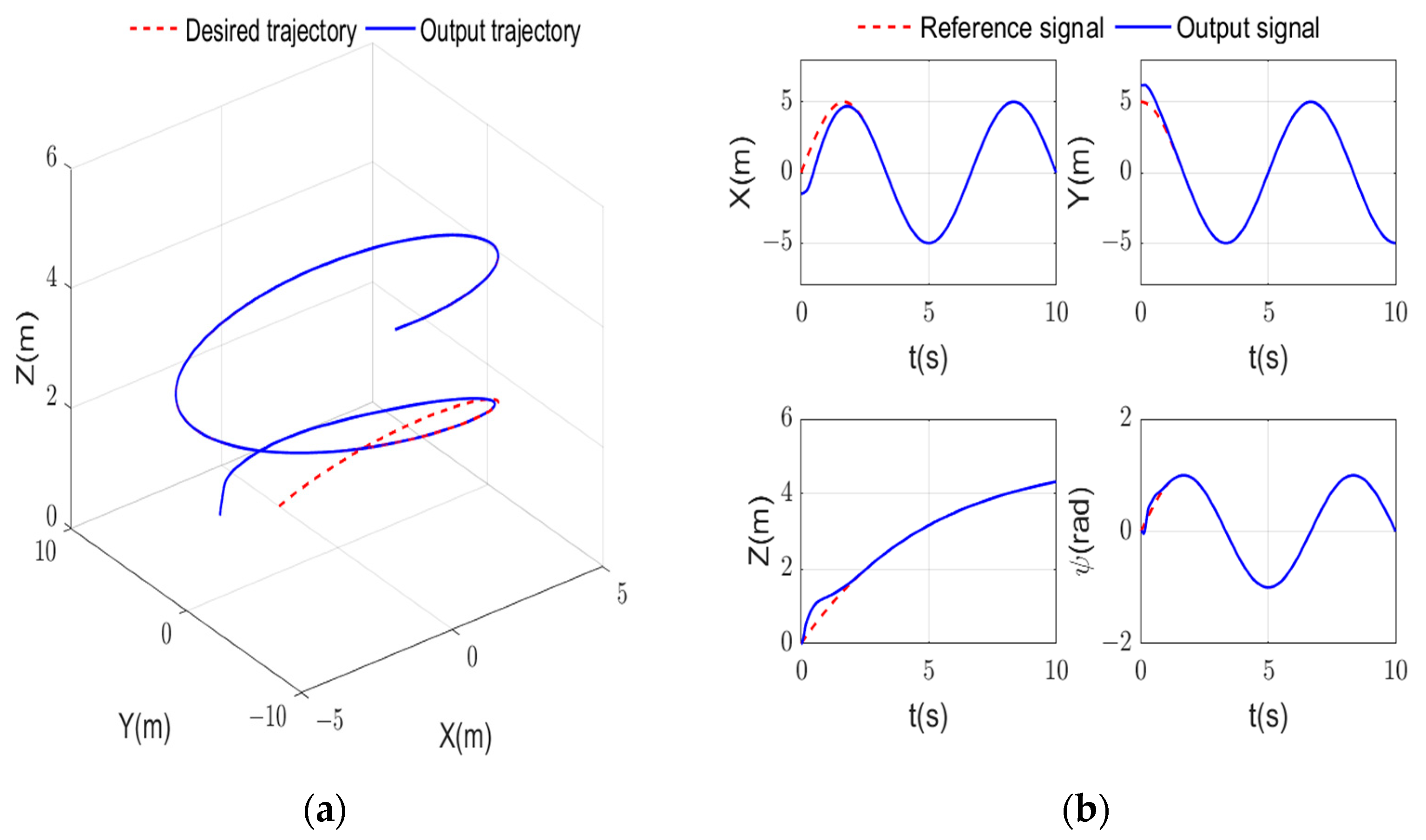 Finite-Time Prescribed Performance Tracking Control for Unmanned ...