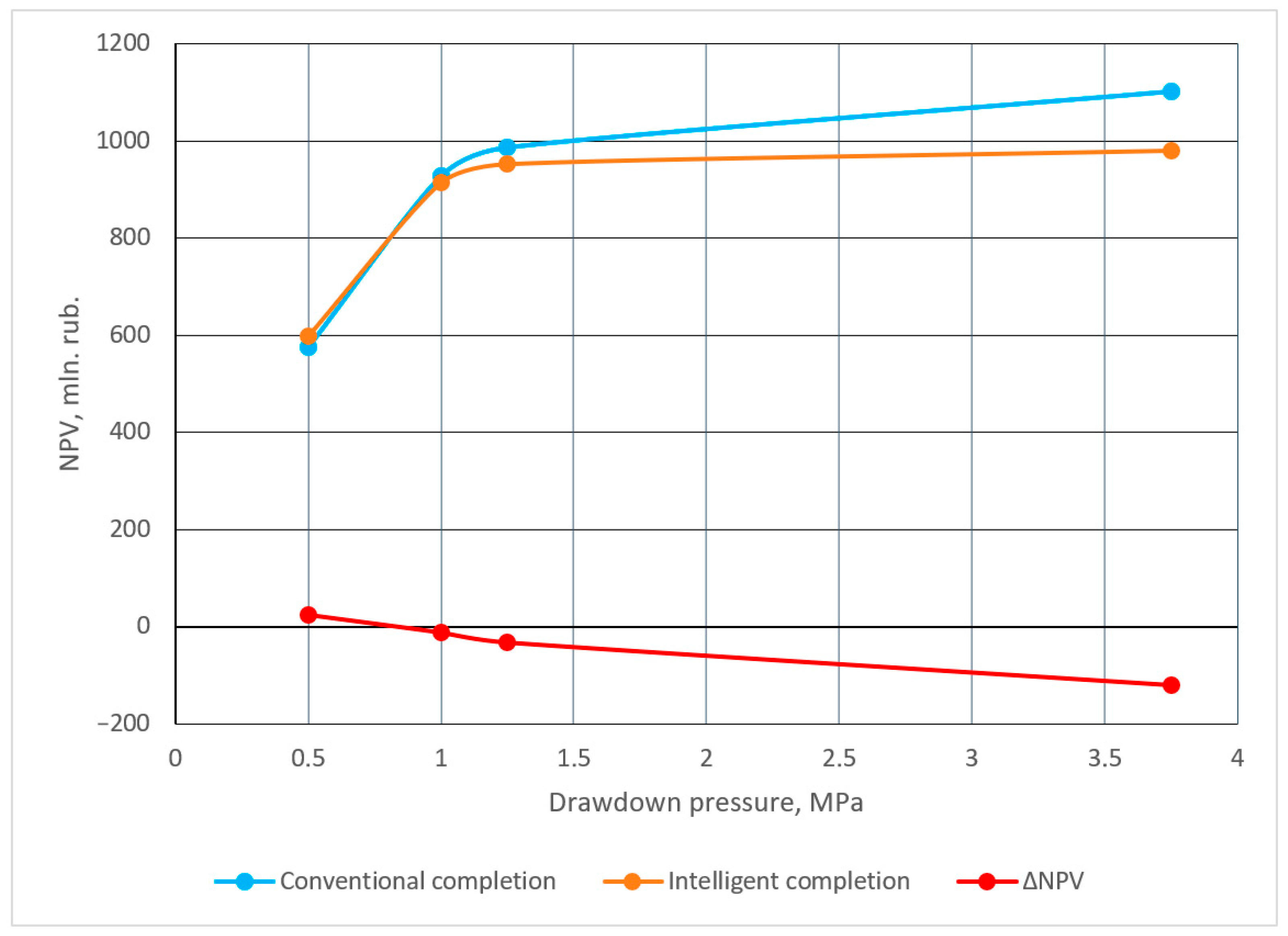 Feasibility Study on the Applicability of Intelligent Well Completion