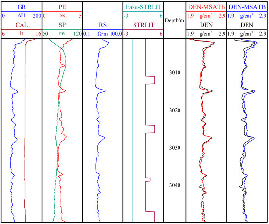 A TCN-BiGRU Density Logging Curve Reconstruction Method Based on Multi ...