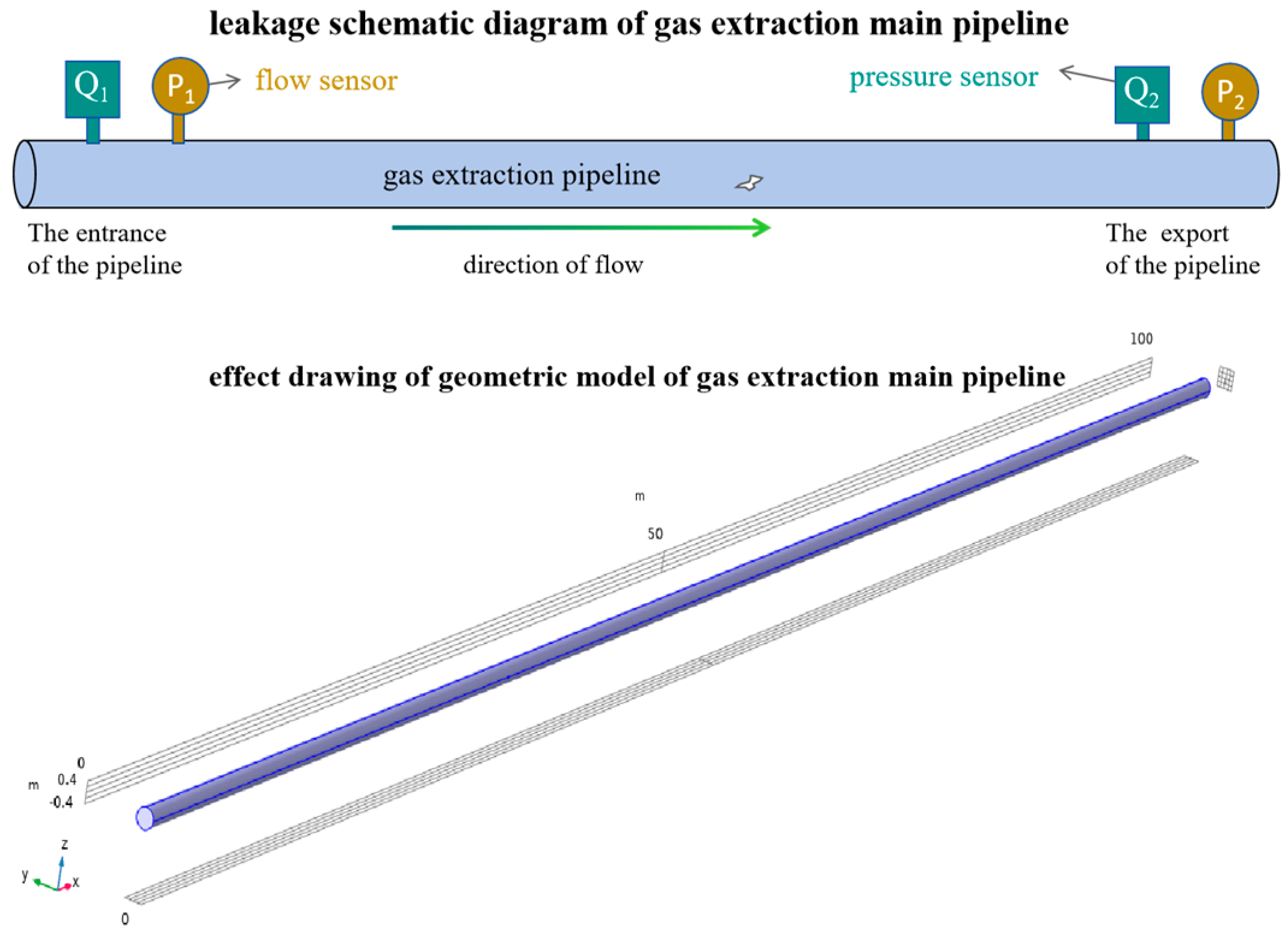 Processes | Free Full-Text | Research on Gas Drainage Pipeline Leakage Detection and ...
