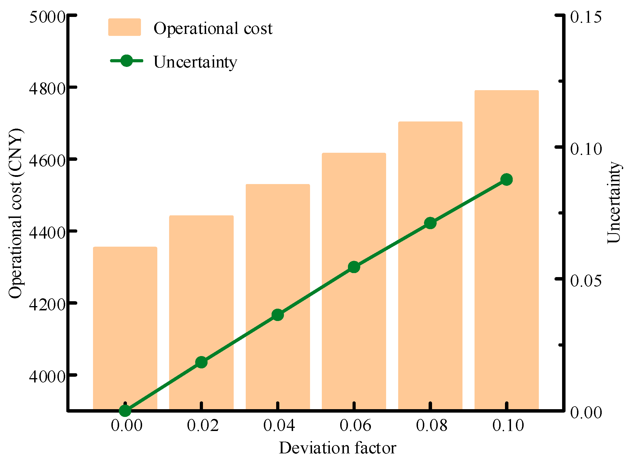 Economic Dispatch of Integrated Energy Systems Considering Wind–Photovoltaic Uncertainty and ...