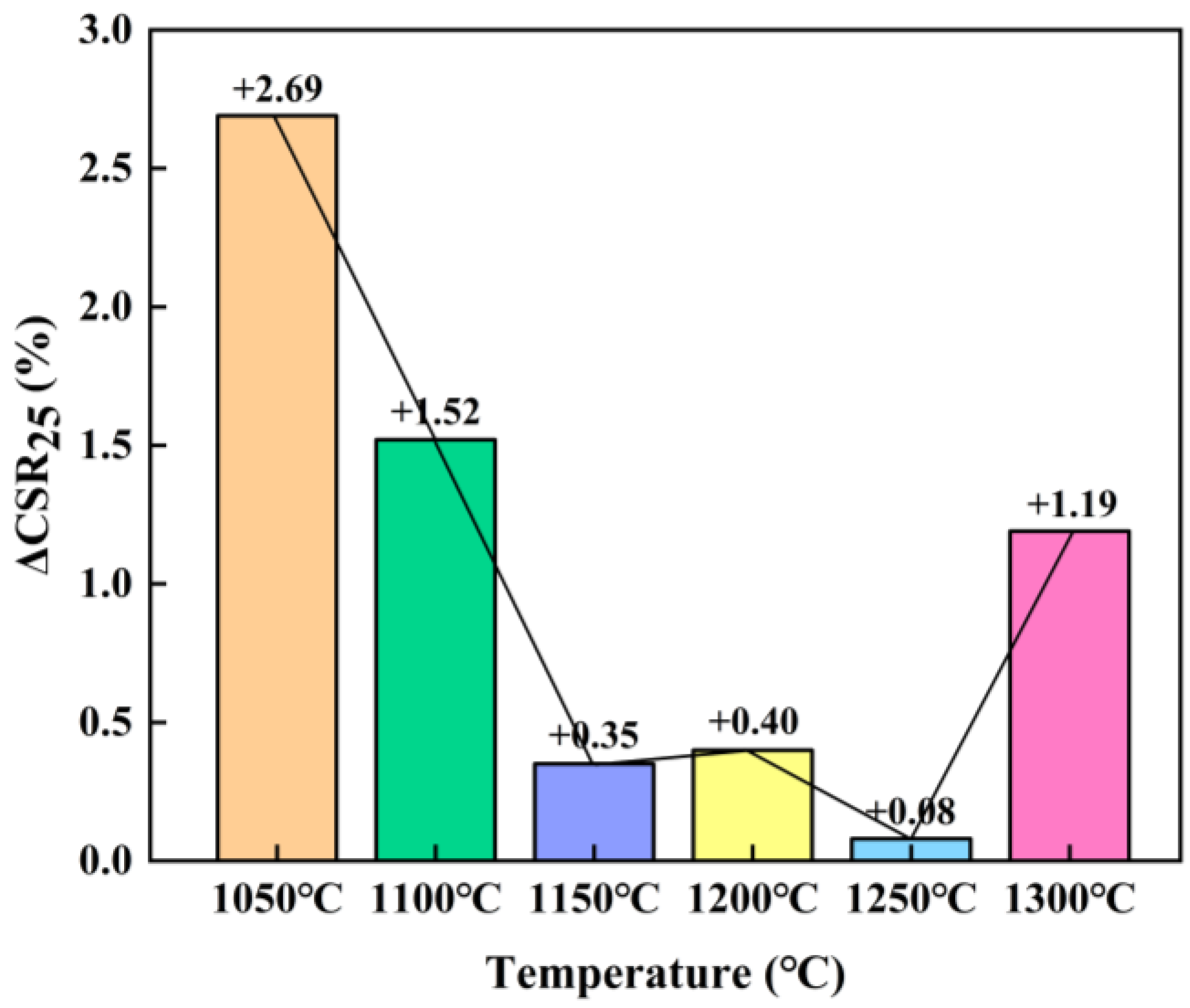 Study on the Influence of Industrial Coke Oven Size on the Quality of ...