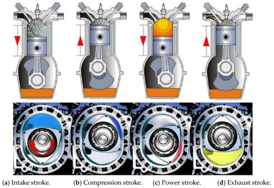 A Study on the Influence of Radial Spoiler Arrangement on the Combustion Process of Wankel Rotor ...
