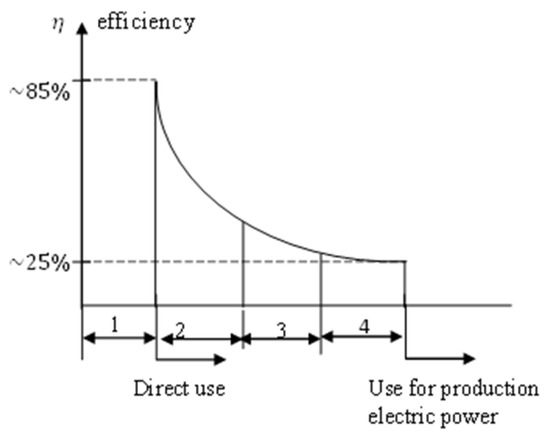 Green Hydrogen, a Solution for Replacing Fossil Fuels to Reduce CO2 Emissions
