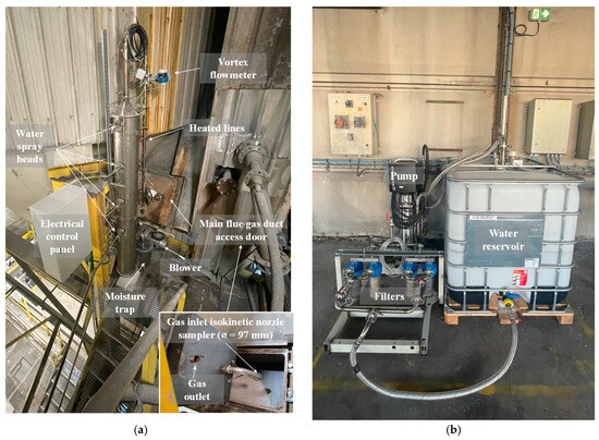 Multiapproach Design Methodology of a Downscaled Wet Scrubber to Study ...