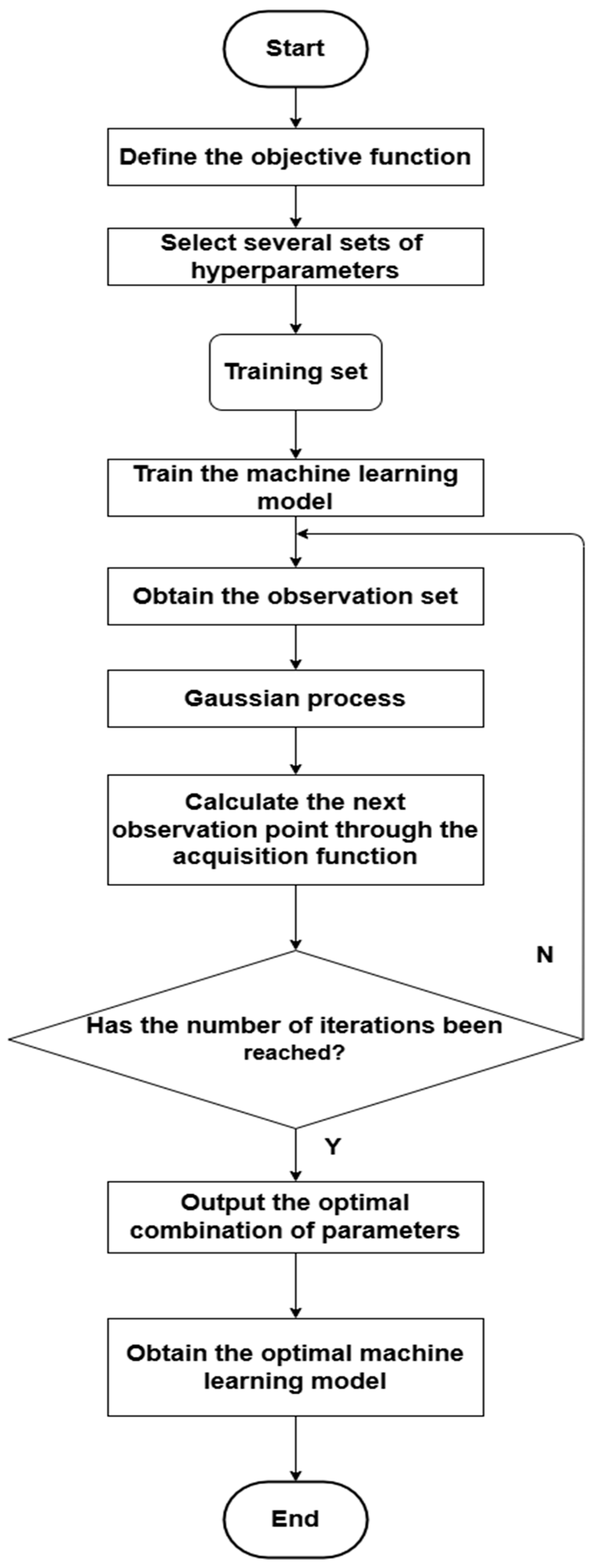 Prediction of Oil–Water Two-Phase Flow Patterns Based on Bayesian Optimisation of the XGBoost ...