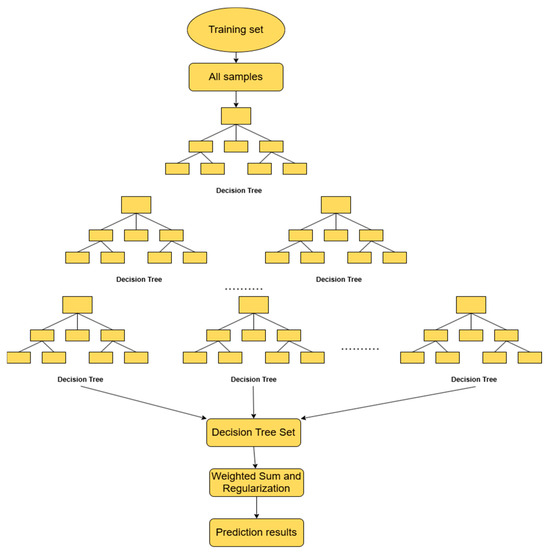 Prediction of Oil–Water Two-Phase Flow Patterns Based on Bayesian ...