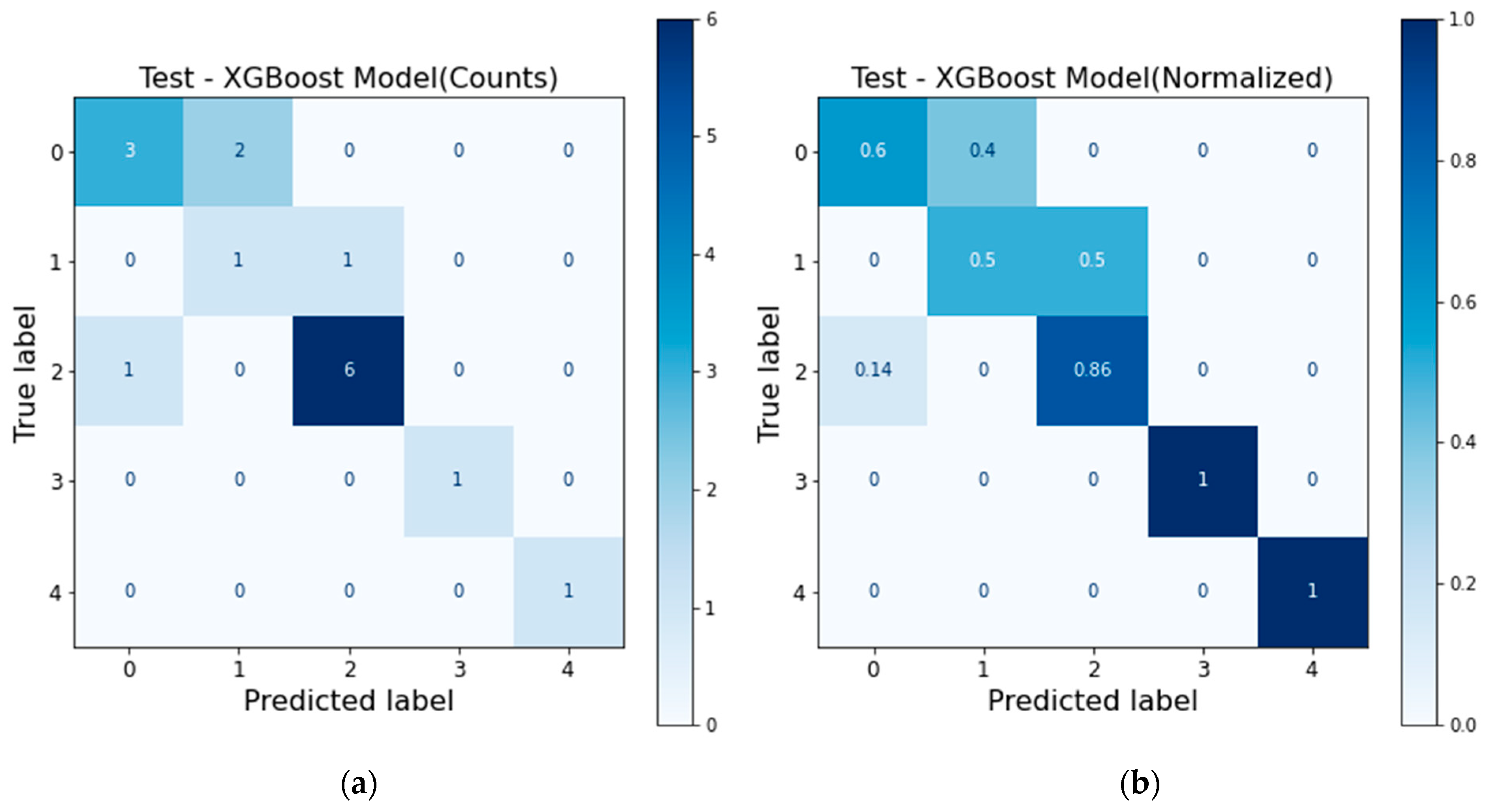 Prediction of Oil–Water Two-Phase Flow Patterns Based on Bayesian Optimisation of the XGBoost ...