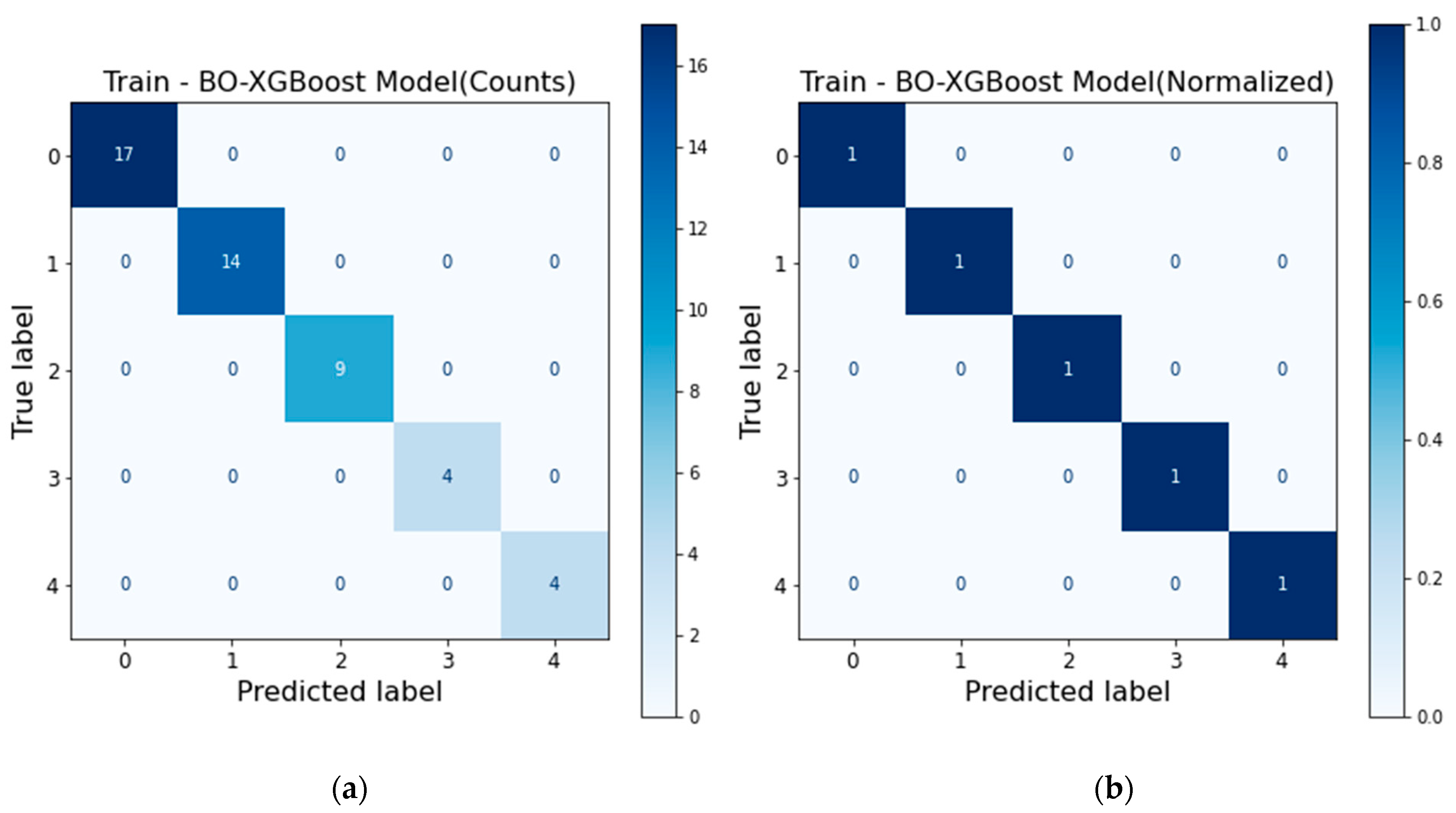 Prediction of Oil–Water Two-Phase Flow Patterns Based on Bayesian Optimisation of the XGBoost ...