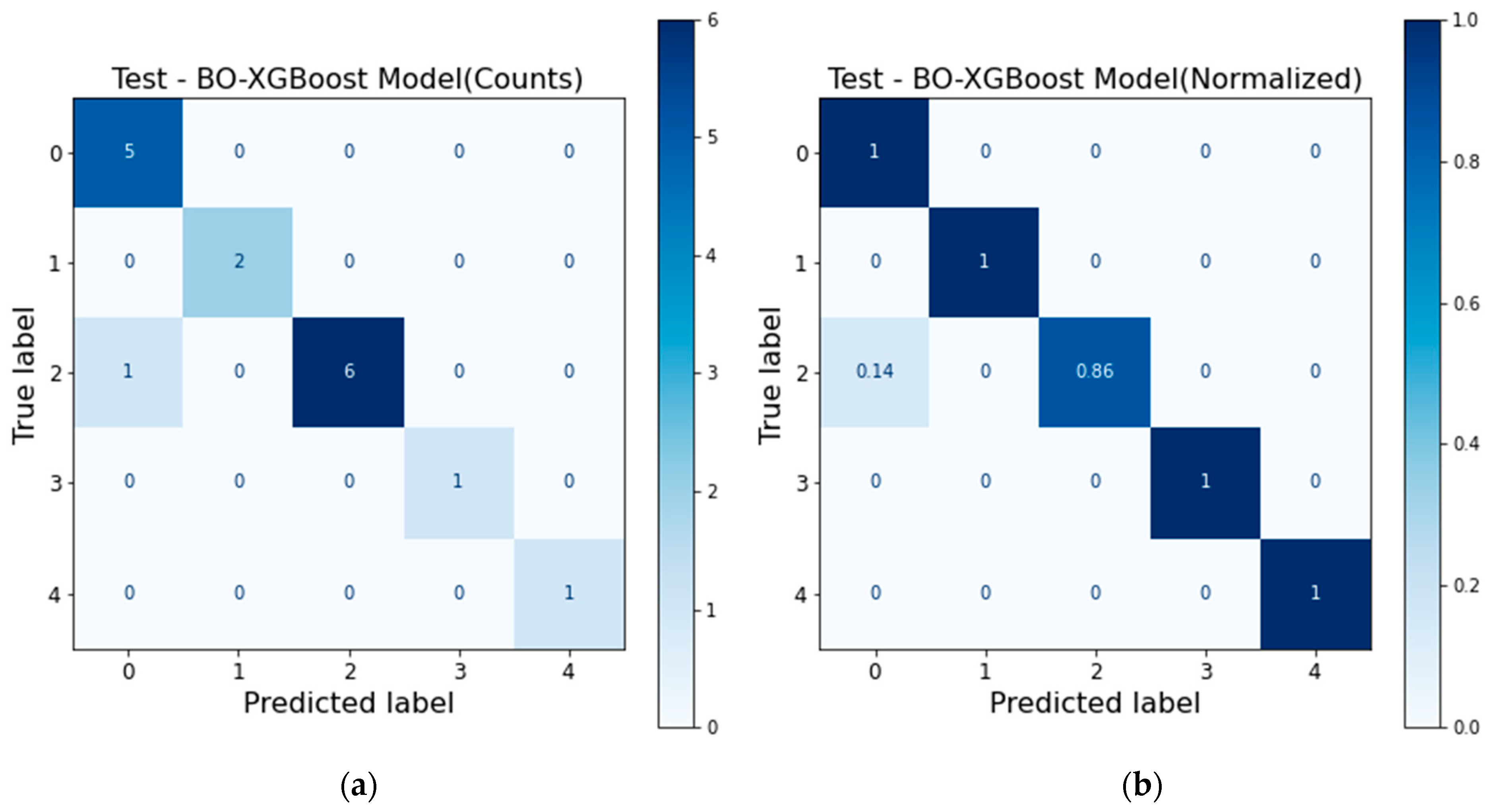 Prediction of Oil–Water Two-Phase Flow Patterns Based on Bayesian ...