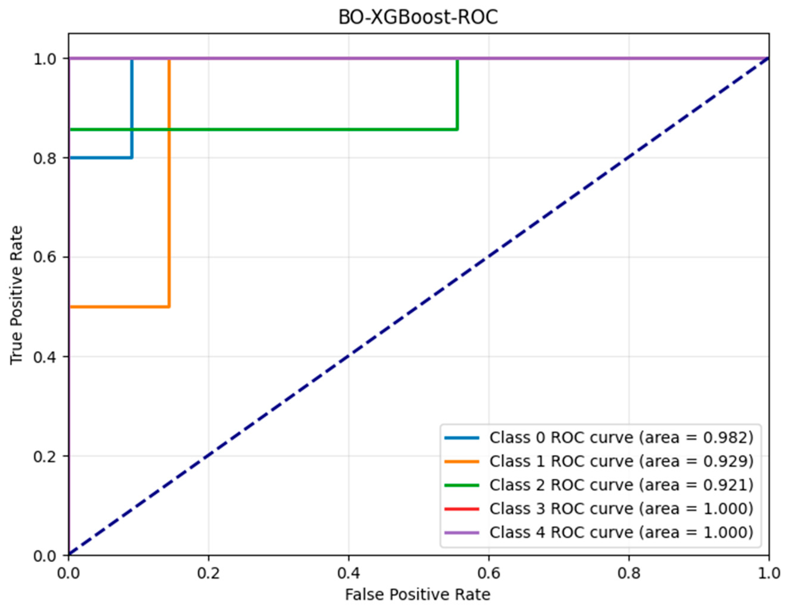 Prediction of Oil–Water Two-Phase Flow Patterns Based on Bayesian Optimisation of the XGBoost ...