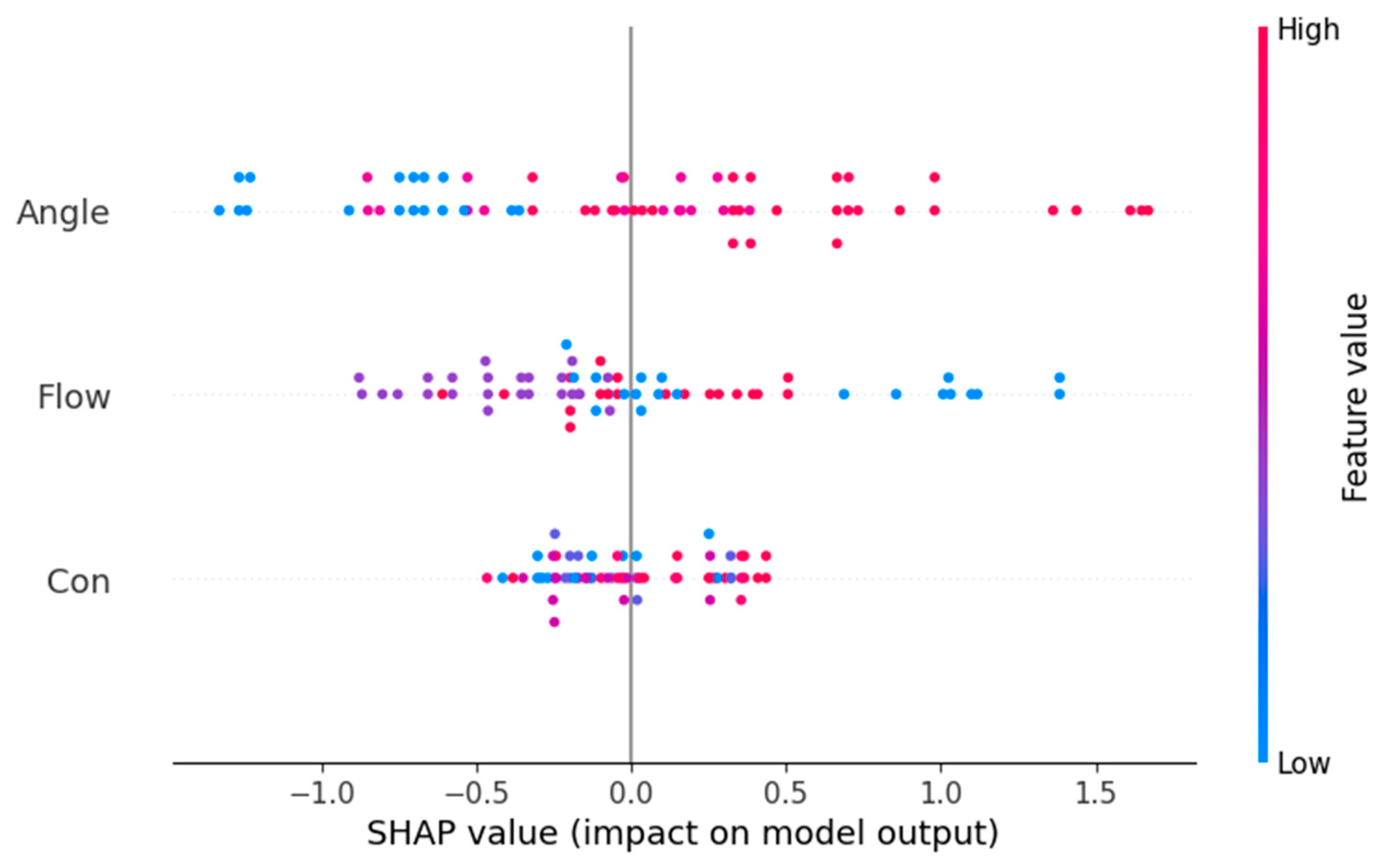 Prediction of Oil–Water Two-Phase Flow Patterns Based on Bayesian Optimisation of the XGBoost ...