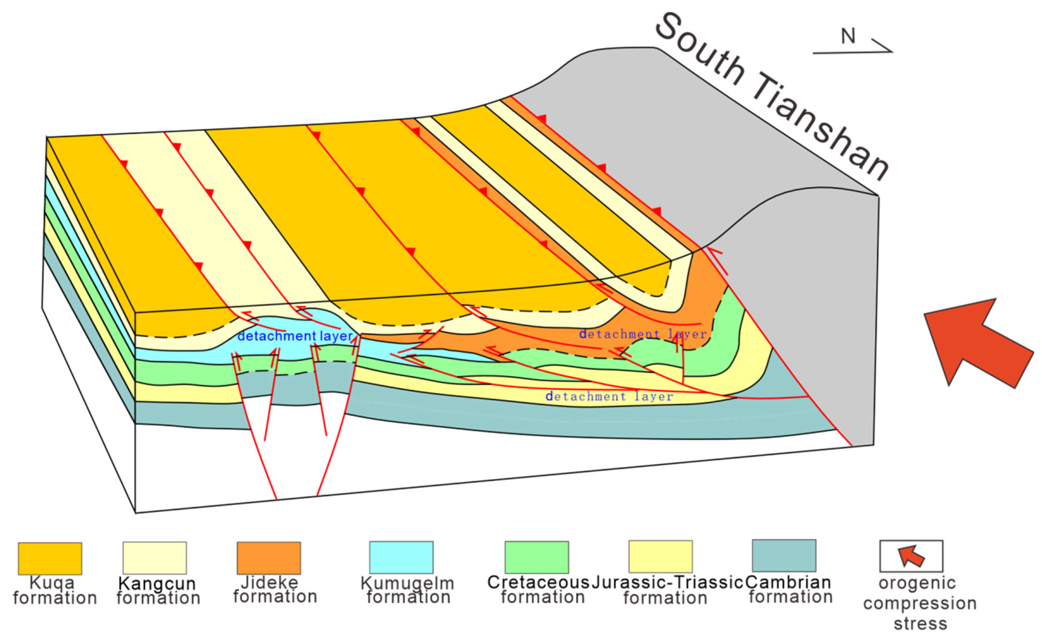Segmentation Differences of the Salt-Related Qiulitage Fold and Thrust ...