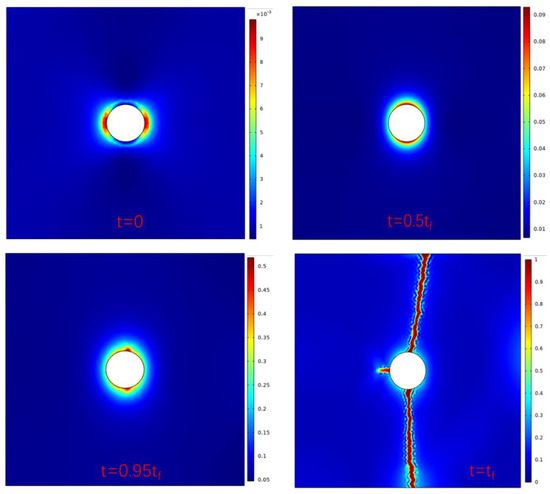 Fracture Evolution during CO2 Fracturing in Unconventional Formations: A Simulation Study Using ...