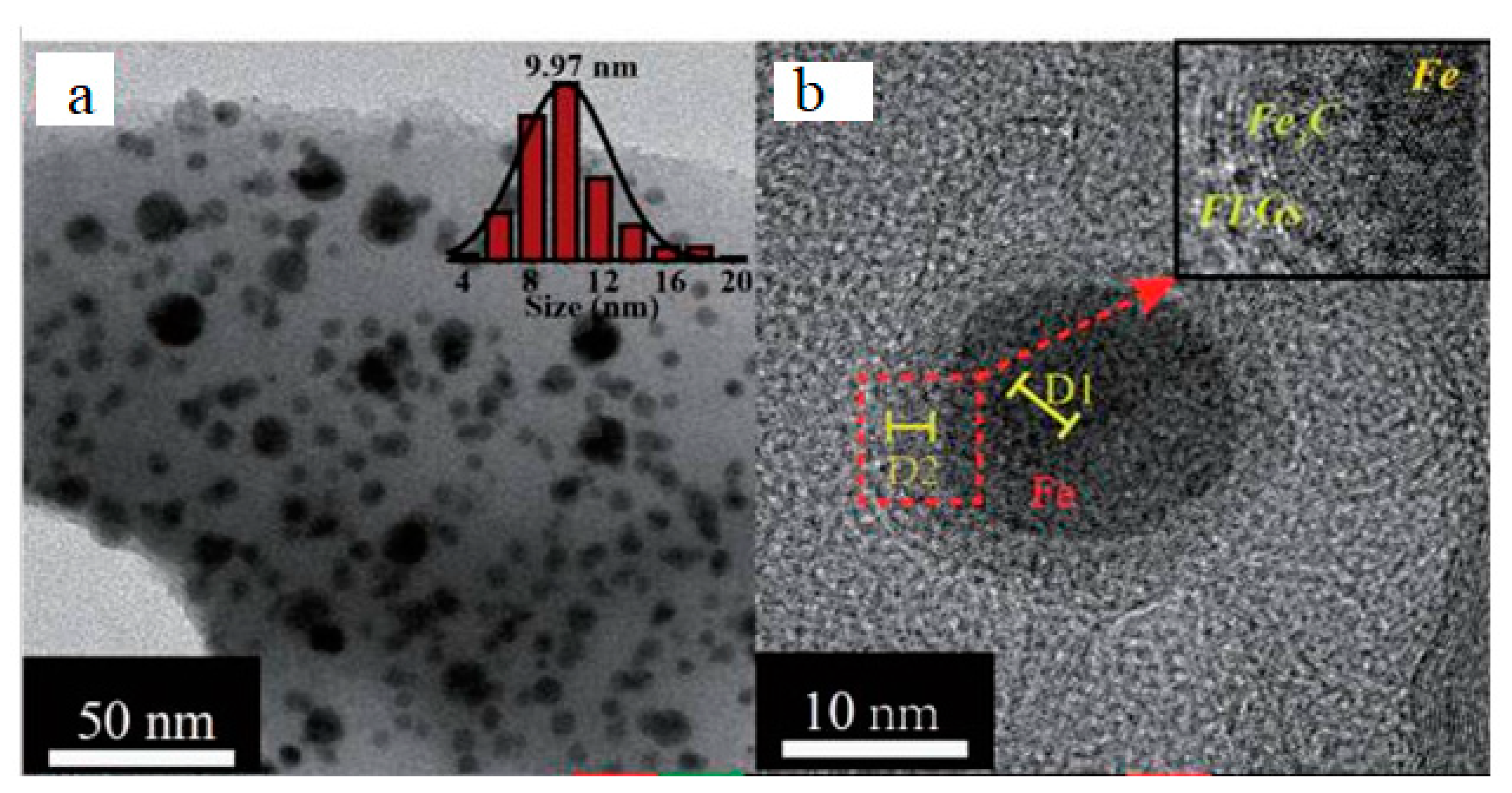 The Recent Advancement of Graphene-Based Cathode Material for ...