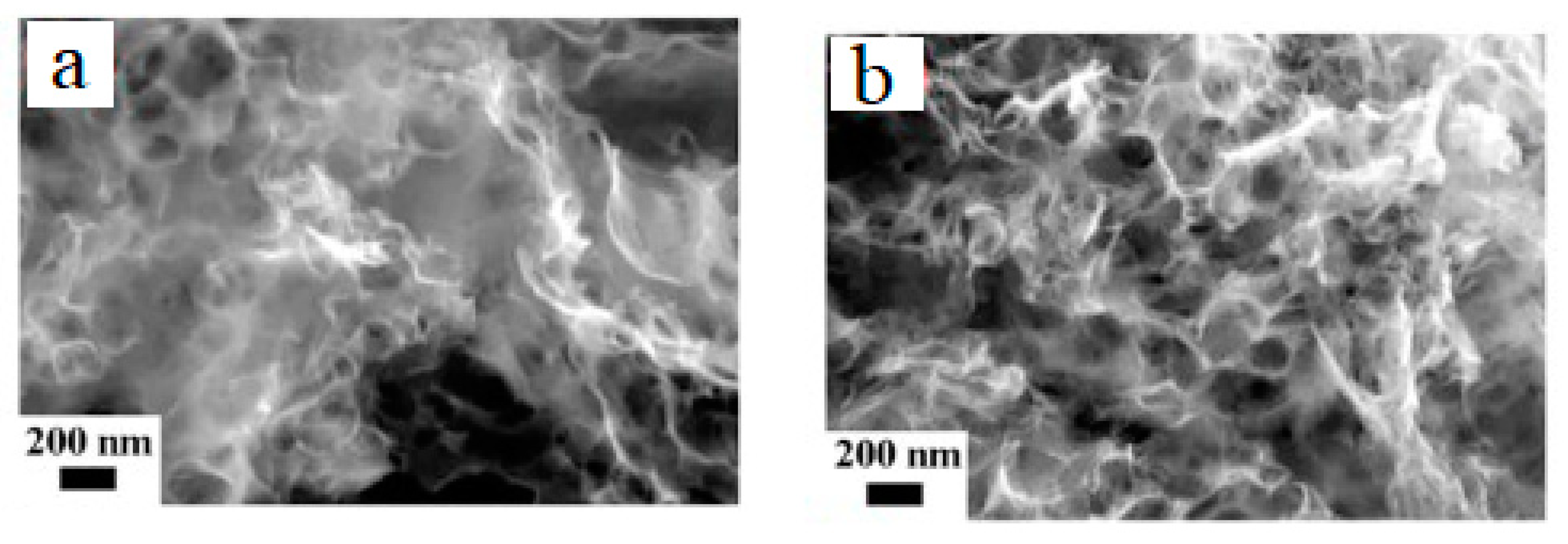 The Recent Advancement of Graphene-Based Cathode Material for ...
