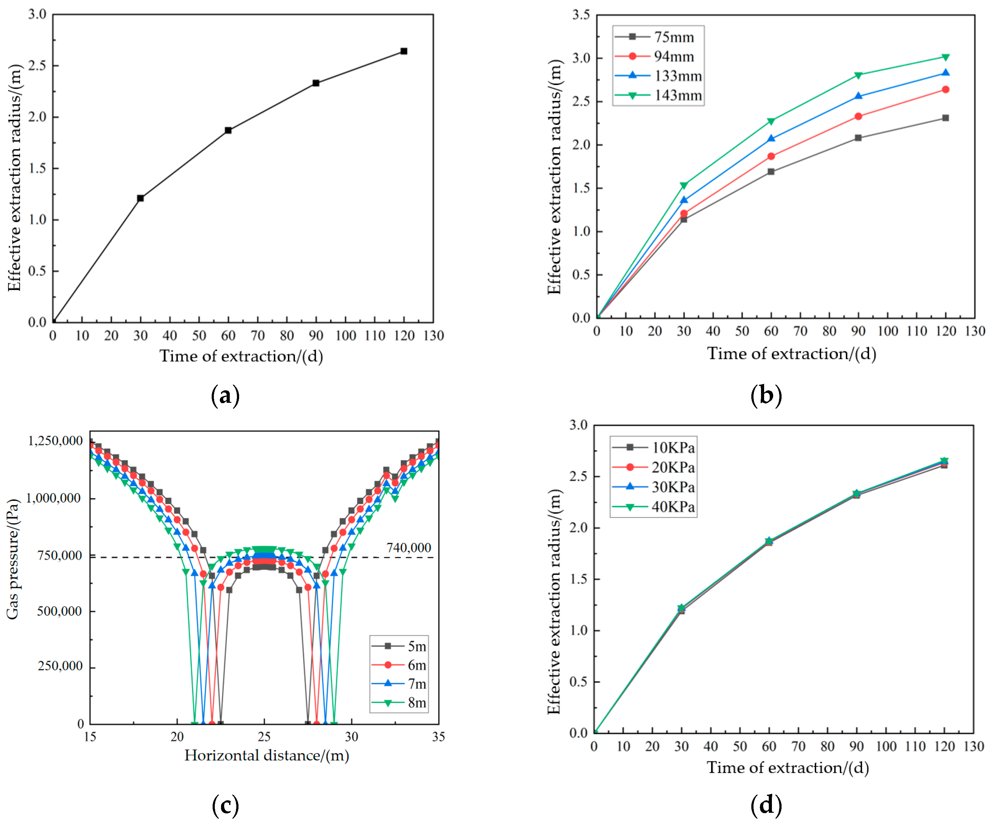 Research on Intelligent Design and Visualization of Gas Extraction Drilling Based on PSO–LSTM