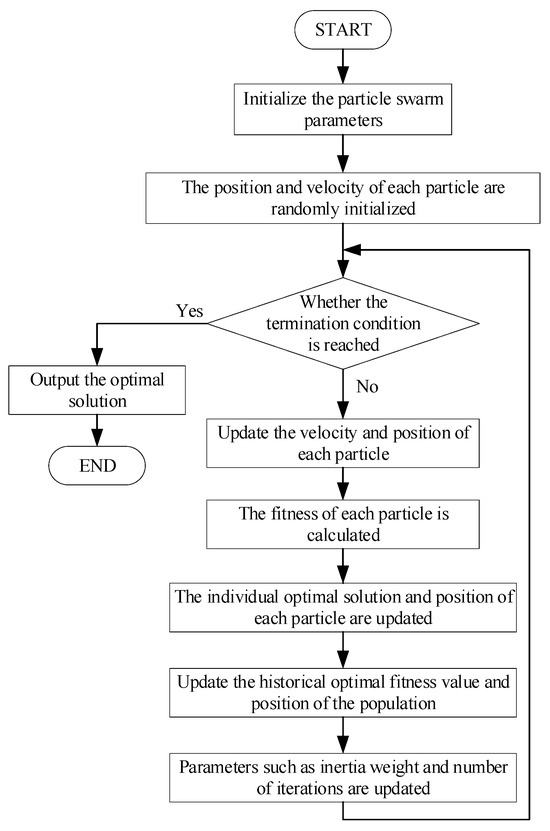 Research on Intelligent Design and Visualization of Gas Extraction ...